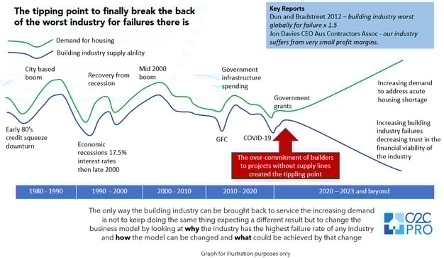 Closing the Gap: A Simple Solution Addressing Builders' Financial ...